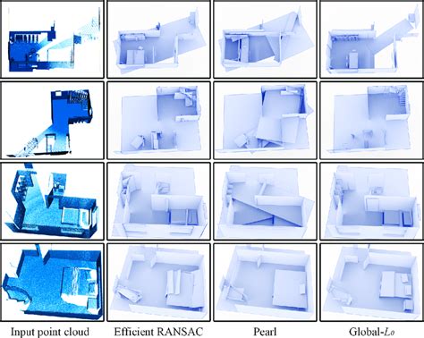 The Plane Fitting Results Of Efficient Ransac Pearl And Global L 0 On Download Scientific