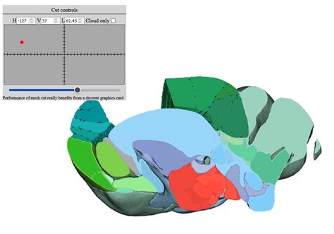 2 Cut Controls — Meshview Documentation