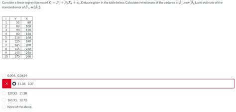 Solved Consider A Linear Regression Model Yiβ1β2xiui