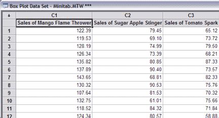 How To Create A Box Plot In Minitab GoLeanSixSigma Com GLSS