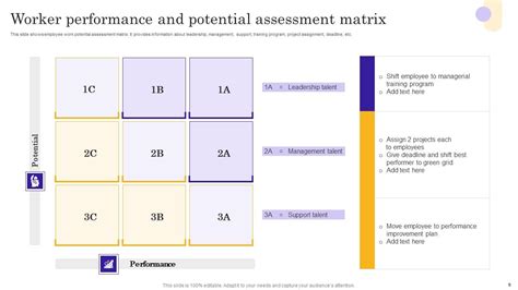 Performance Assessment Ppt Powerpoint Presentation Complete Deck