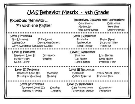 Behavior Matrix Pdf