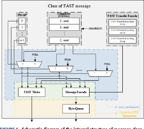 Figure 5 From Verification And Fault Injection Platform Based On Mtb Stimulus Generation Method