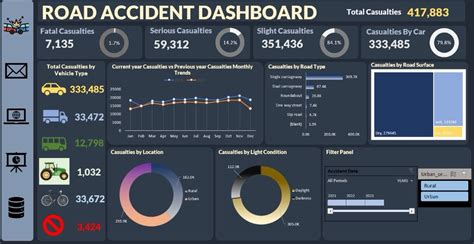 Dataanalytics Exceldashboard Learningjourney Consistency Day13