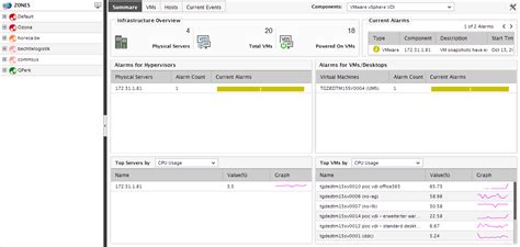 The VM Dashboard
