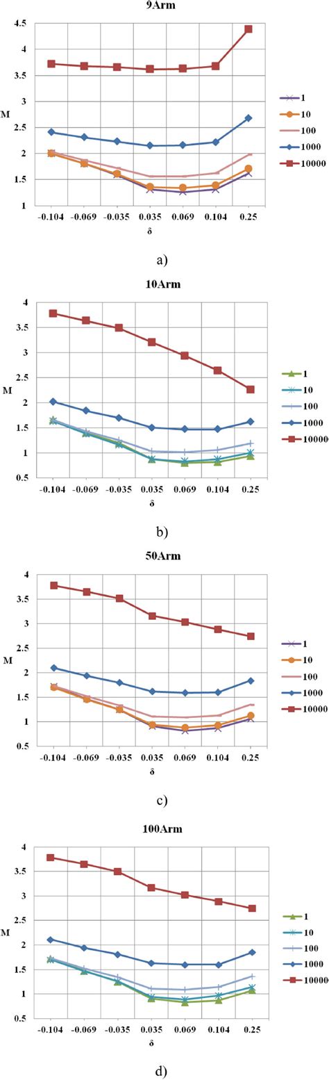 The Longitudinal Component M Of The Elastic Conductivity Tensor Of