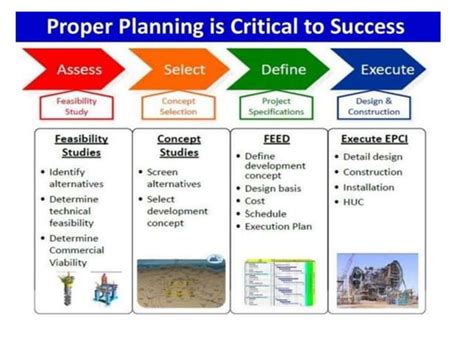 Field Development Planningpptx Geology Science