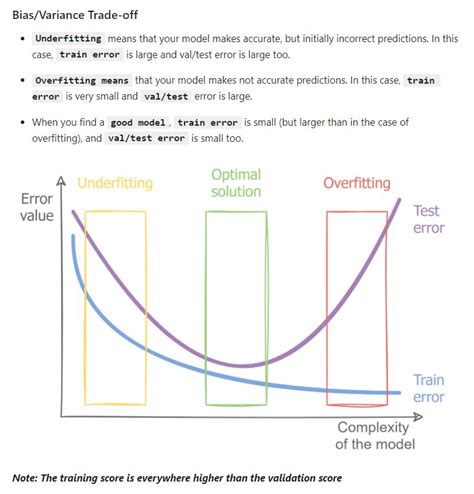 Thuan Nguyen On Linkedin Optimize Function Menthod