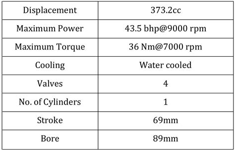 2 Research Methodology Table 1 Engine Specification