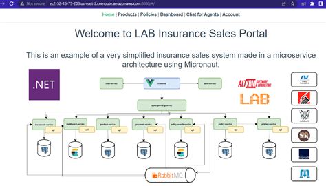run dotnetcore microservices on both arm64 and x86 64 platforms
