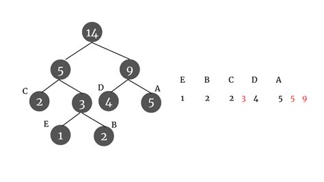 Coding Tree Keremmert App