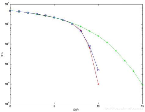 Bch信道编译码ccsss22的专栏 Csdn博客