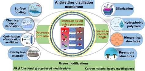 Akbar Samadi Posted On Linkedin