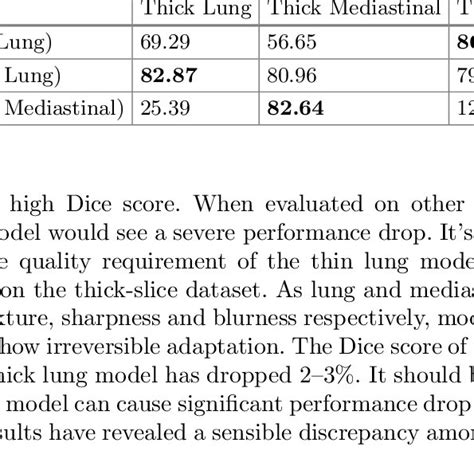 Cross Type Validation Of Separate Trained Model Dice Score Is Used Download Scientific