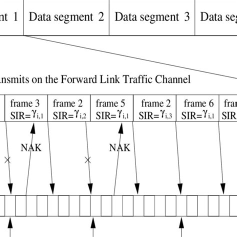 2 Level Implementation Of The Mobile Algorithm Download Scientific Diagram