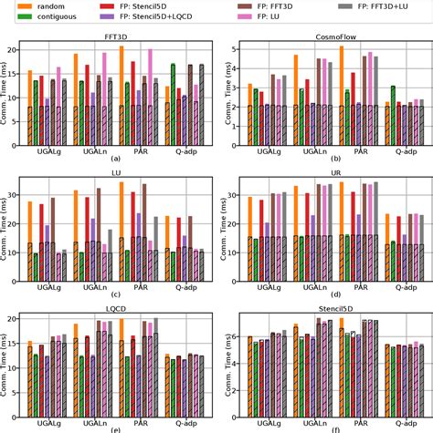 Figure 1 From Workload Interference Prevention With Intelligent Routing And Flexible Job