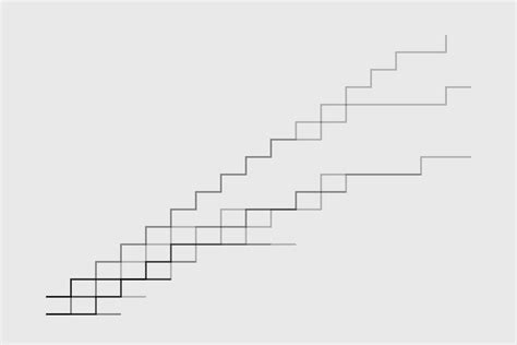 How To Make A Multi Line Step Chart In R Flowingdata