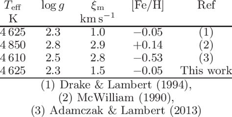 37 Com Atmospheric Parameters And Metallicity Download Table