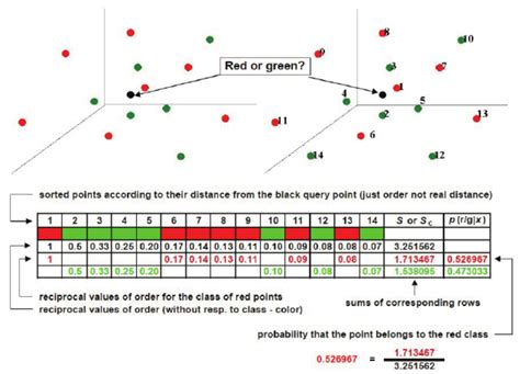 example of a classification task for a two class problem of spatial