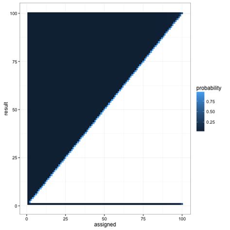 The Lost Boarding Pass Puzzle Efficient Simulation In R Variance