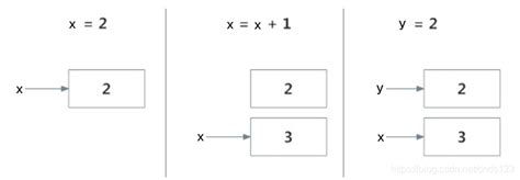 Python命名空间（namespaces）和作用域（scopes）讲座【修订】python Scope Csdn博客
