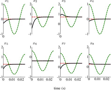 Figure 1 From Robust Kinematic Control Of Manipulator Robots Using Dual