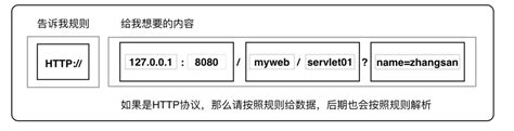后端学习第四周 服务的请求路径 csdn博客