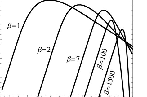 The Numerically Calculated Spectra P ζ K At The Moment Of The End Of