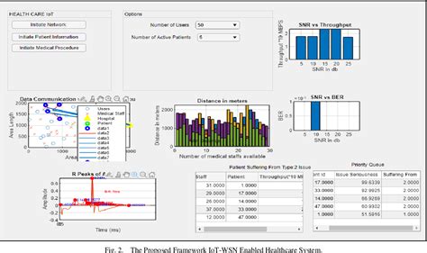 Figure 2 From Modelling Of Iot Wsn Enabled Ecg Monitoring System For