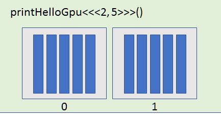 Understanding The Basics Of CUDA Thread Hierarchies EximiaCo