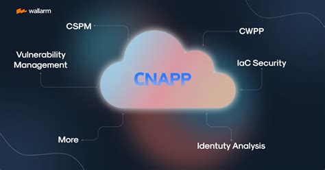 CNAPP Unveiled: A Simple Guide to Understanding — Wallarm