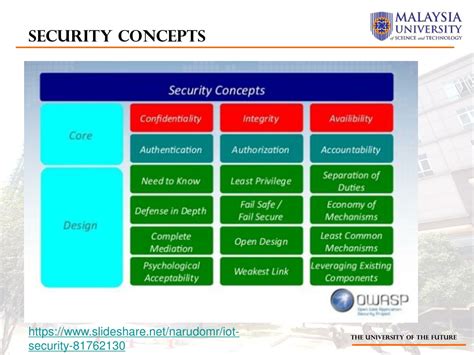Ppt 19 10 4 Iot Security Overview Powerpoint Presentation Free Download Id 13838988