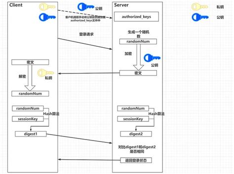 Ssh远程登录命令在linux和window系统下的常用操作及配置文件介绍 Linux命令大全手册 Ssh远程登录命令在linux和window系统下的常用操作及配置文件介绍 Linux命令大全手册
