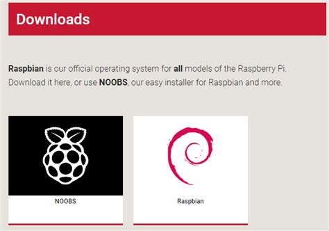 How To Install Raspbian OS In Raspberry Pi