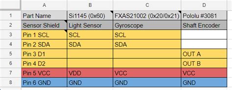 How To Create The Interface Matrix Arxterra