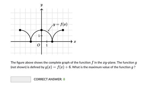 Solved The Figure Above Shows The Complete Graph Of The Chegg