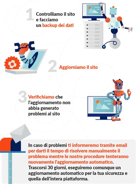 hosting wordpress gestito ideale per il tuo sito o blog hosting aruba