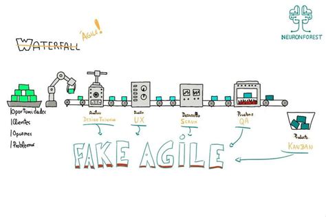 Pin On Agile Kanban Agile Math