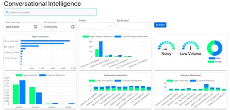 What Is Customer Sentiment Analysis Ozonetel