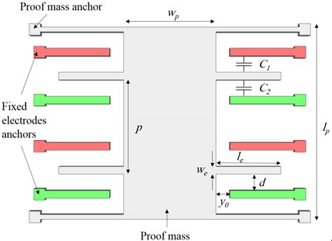 What Is An Accelerometer And Interfacing With Adxl335