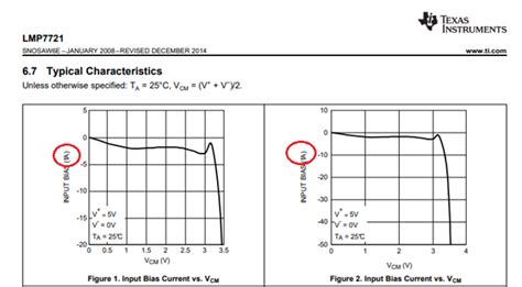 LMP7731 Product Recommendation Amplifiers Forum Amplifiers TI E2E Support Forums