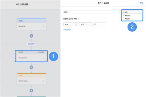企业微信的审批流程设置怎么那么繁杂？一篇文章为你解决烦恼，一招成为高手！ 知乎