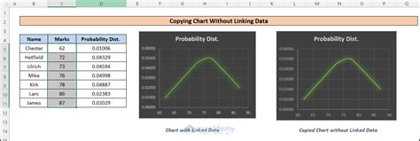 How To Copy Chart In Excel Without Linking Data With Easy Steps