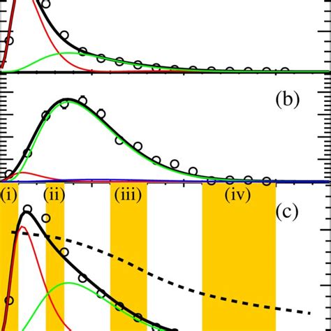 Schematic Of The Setup Arrows Denote Particle Trajectories Download Scientific Diagram