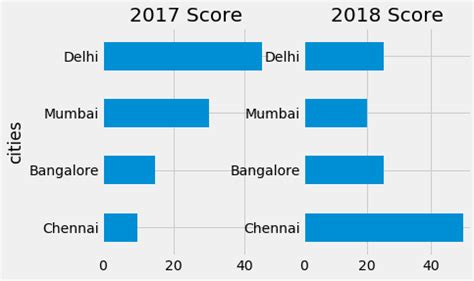 Matplotlib Tutorial Learn By Examples
