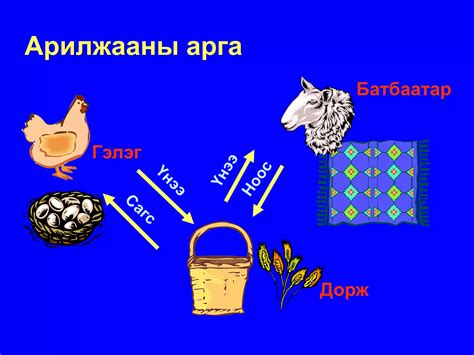 МӨНГӨ МӨНГӨНИЙ ТҮҮХ мөнгөний үүсэл хөгжил зоос цаасан мөнгө гэх мэт Pdf