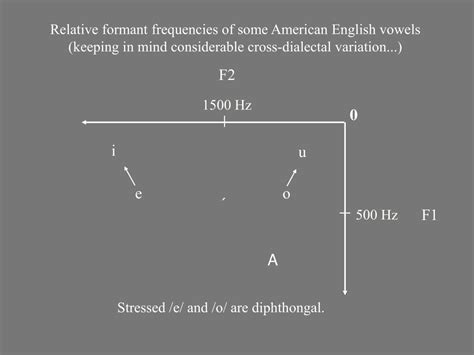 Ppt Vowel Spectra Powerpoint Presentation Free Download Id1782489