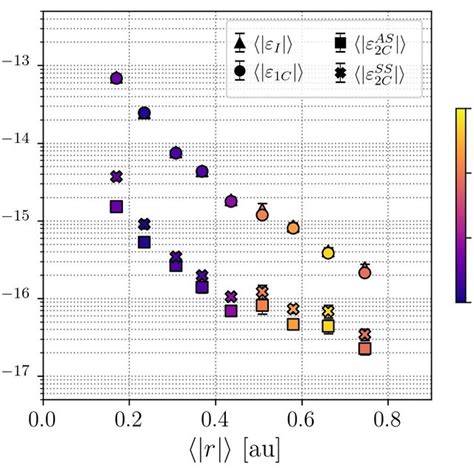Average Of The Energy Cascade Rate For A Given Compressibility Bin Download Scientific Diagram