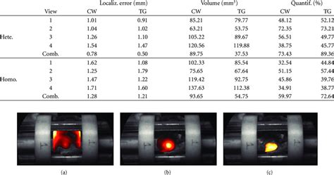 localization and quantification comparison for reconstructions in the