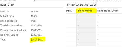Solved Convert Ascii Text Type To Integer In Qliksense Qlik